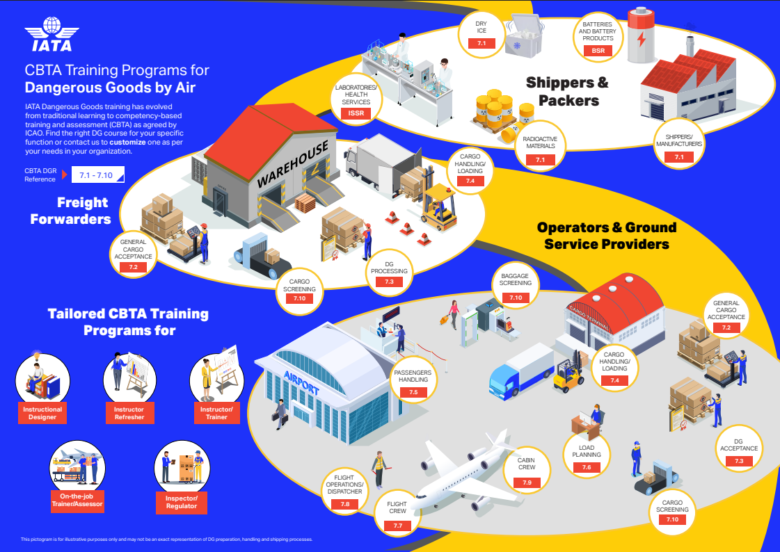 TDG by Air & IATA: What You Need to Know – Worksite Safety